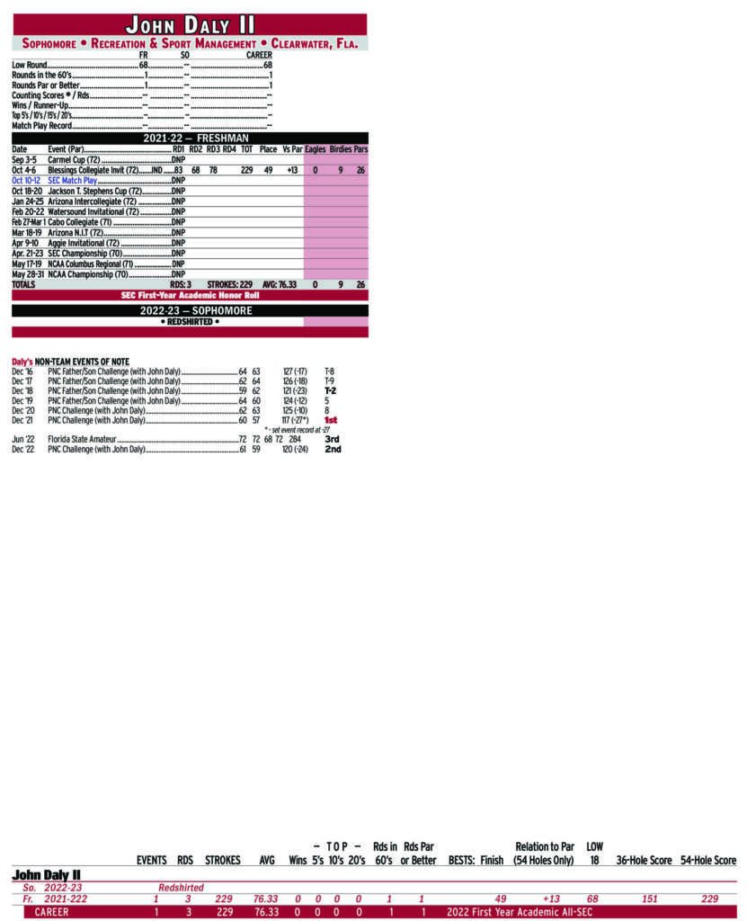 John Daly II | Arkansas Razorbacks